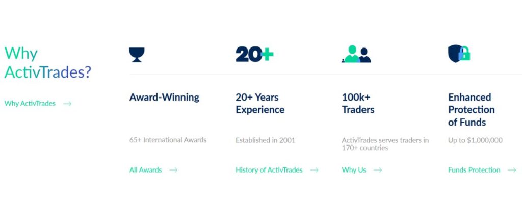 ActivTrades Review: Pros, Cons, and Trading Features