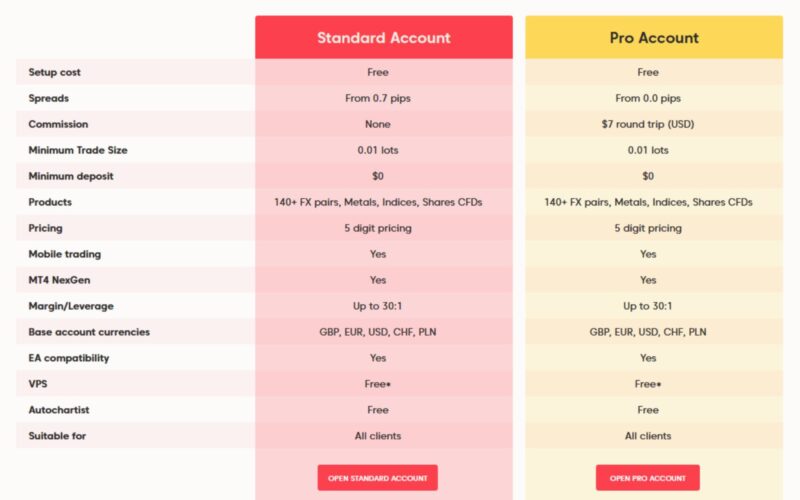 Is Axi Worth It in 2026? Review and Insights