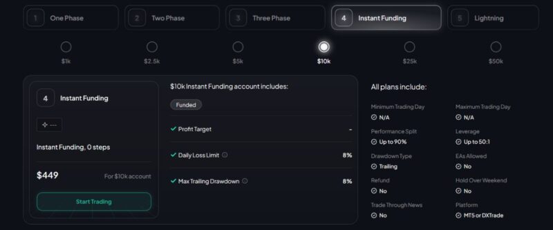 FXIFY Funded Review: Pros, Cons & Costs